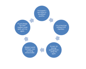 The Dreaded Drama Triangle - TalkingWorks